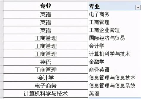 Excel去除重复值的3个小方法你都会吗 天天办公网