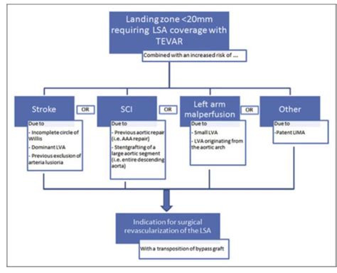 Pranab Kumar Prusty Posted On Linkedin