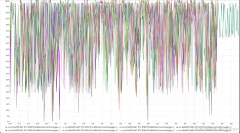 如何使用 Neptuneai 优化模型训练期间的 Gpu 使用率模型的gpu利用率调整 Csdn博客
