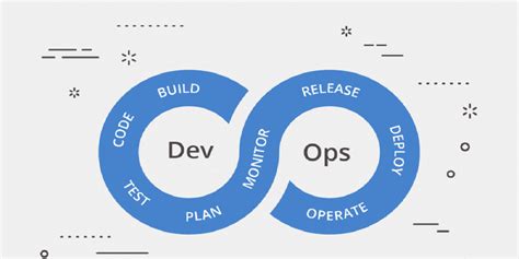 7 steps to implement devops strategy