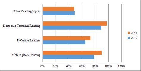 basic reading behavior patterns in the traditional reading era reading