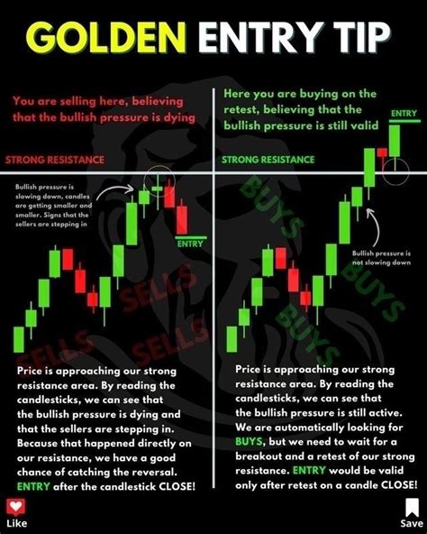 Stock Market Basics Candlestick Patterns Artofit