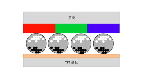 彩色電子書閱讀器要來了！e ink 元太印刷式彩色電子紙產品 2020 登場 t客邦