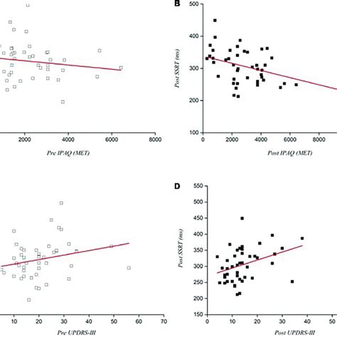 Differences In Reactive And Proactive Motor Inhibition Between The
