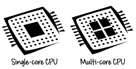 Does Cpu Affect Fps Solved Pc Explorers