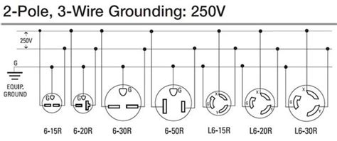 Nema L14 20 Wiring Diagram