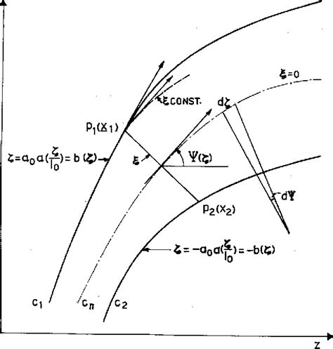 figure 2 from fields in nonuniform transmission lines semantic scholar