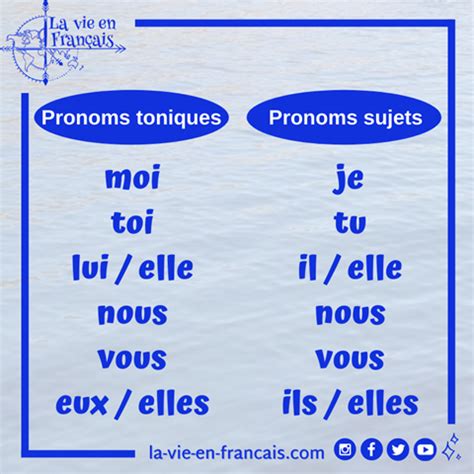 Les Pronoms Toniques En Français La Vie En Français