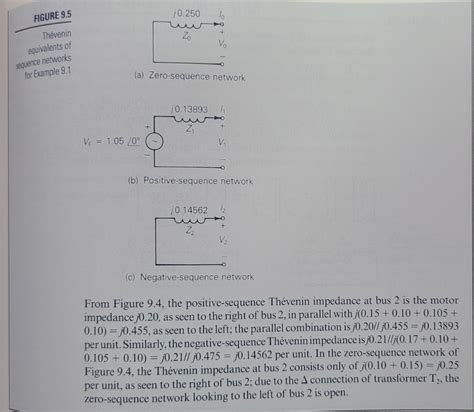 Solved Points Calculate Fault Current And Voltage Chegg Com
