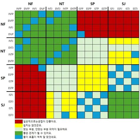 Mbti 궁합 일상품격