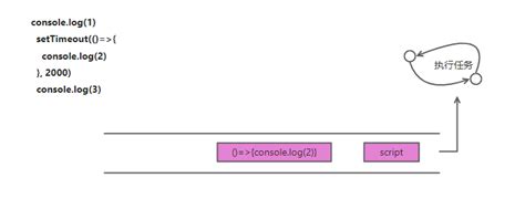 Ajax Eventloop事件循环 刘不南i 博客园