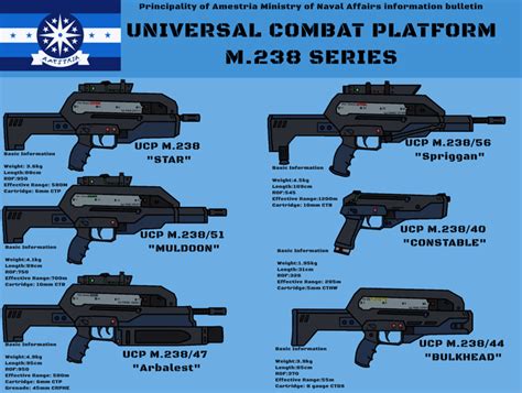 The Ucp M238 Series The Amestrian Armed Forces Primary Service