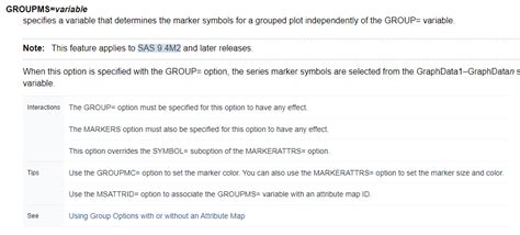 Solved Control Marker Size On Spaghetti Plots Sas Support Communities