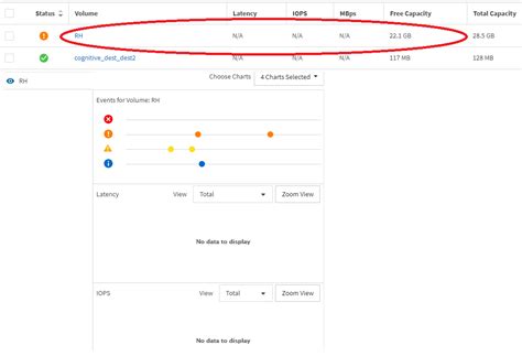 Active Iq Unified Manager Not Displaying Performance Graphs Support