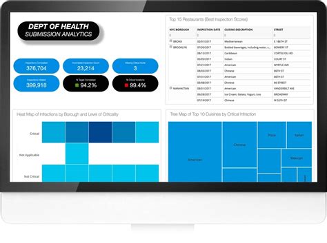 Analytics Submission