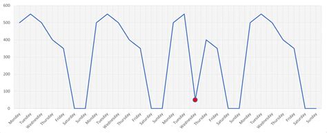 Github Leonardojulforecasting System Forecasting Tool For Customer