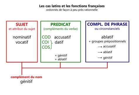 cas fonctions Arrête ton char