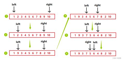 调整数组中奇数偶数顺序数组 偶数 奇数 Csdn博客