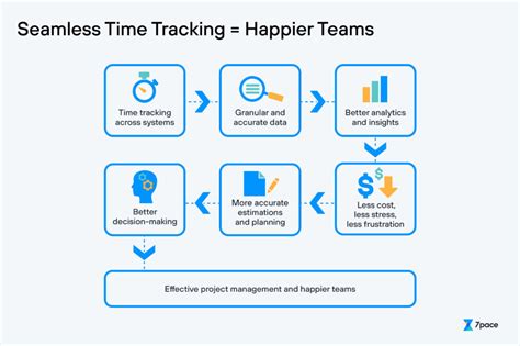 Time Tracking Challenges On Github Pace
