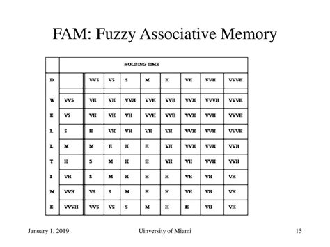 call admission control in mobile cellular cdma systems using fuzzy