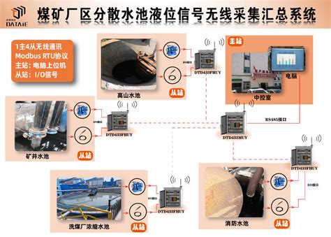 Modbus的双重角色，modbus主站和从站的特点和区别 通信技术 21ic电子技术开发论坛