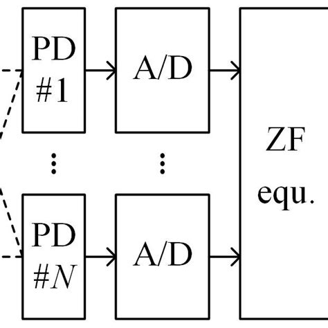 Schematic Diagram Of LNM Based MIMO OWC System With A Low Complexity