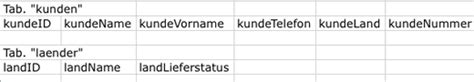 Mysql Abfragen über Mehrere Tabellen Joins Informatikzentrale
