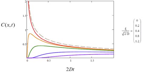10 1 continuum diffusion chemistry libretexts