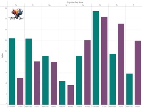 Mbti Statistics By Siren Watcher Mbti Ninja
