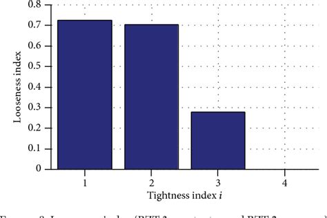 Figure 1 From Health Status Monitoring Of Cuplock Scaffold Joint Connection Based On Wavelet