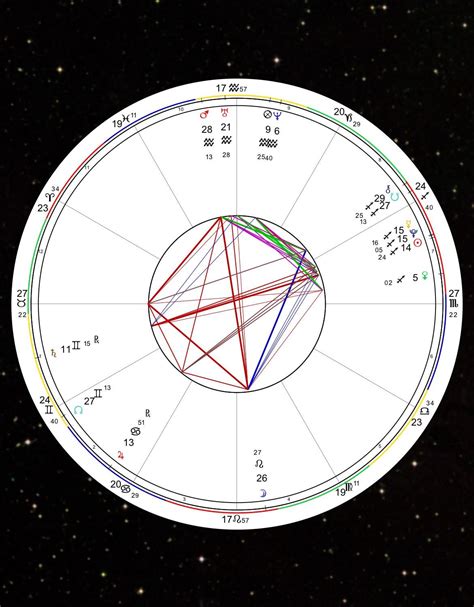 Lots Of Fixed And Mutable Signs In My Chart Rastrologyreadings