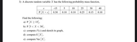 Solved A Discrete Random Variable X Has The Following Chegg