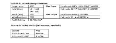Maruti Suzuki S Presso Cng Launched At Rs 590 Lakhs