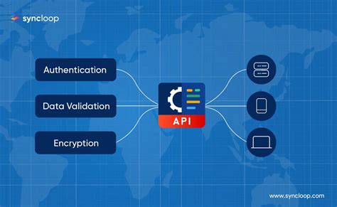 Security Considerations For Apis Syncloop Blog