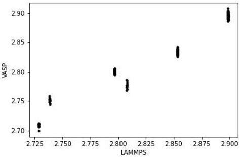 Nanomaterials Free Full Text Evaluation Of Machine Learning