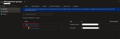 Grant Root Management Group Permissions Chronom