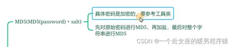使用加盐md5方法增强密码加密安全 Csdn博客 使用加盐md5方法增强密码加密安全 Csdn博客