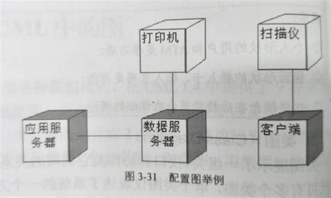 Uml之状态图，活动图，时序图，协作图，配置图配置图、状态图、协作图 Csdn博客