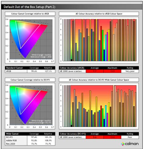 AOC Gaming Q G XMN Review TFTCentral