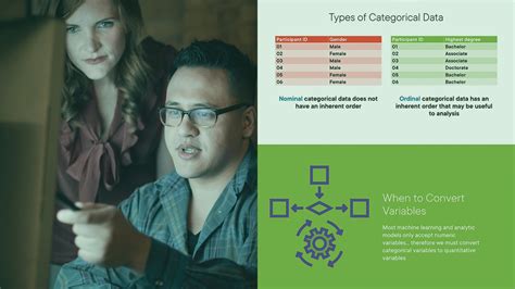 convert categorical variables into quantitative variables