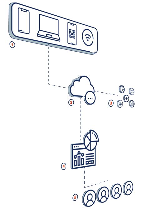 Pi System Atisoft
