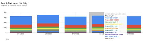 Pod Cost Analyzer Initial Restart Part 2 · Issue 1111 · Opencost