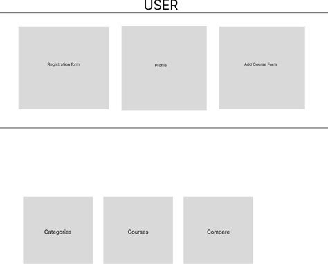 Mockup Figma