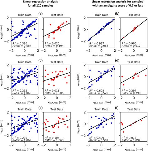 Linear Regression Models Showing Fracture Location As Functions Of