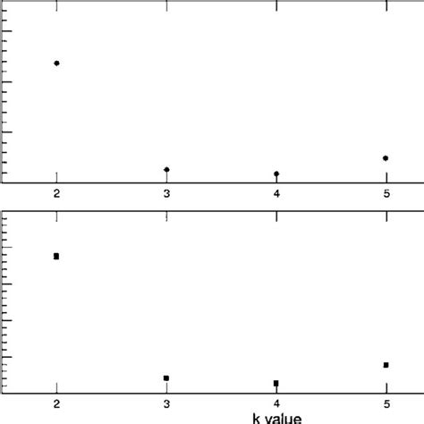 Sum Of The Squared Residuals And Correlation Coefficients Of The Power Download Scientific