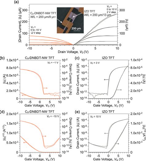 Figure From Scalable High Speed Hybrid Complementary Integrated