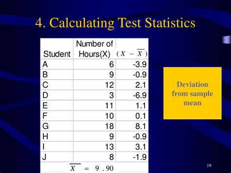 PPT Testing Statistical Hypothesis The One Sample T Test PowerPoint Presentation ID