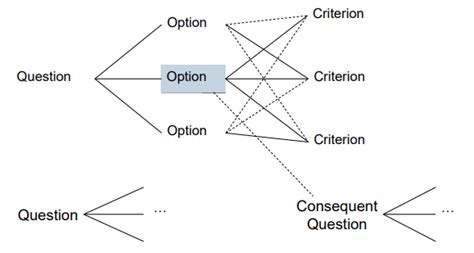 HCI 5 HCI In The Software Process Speardragon Note