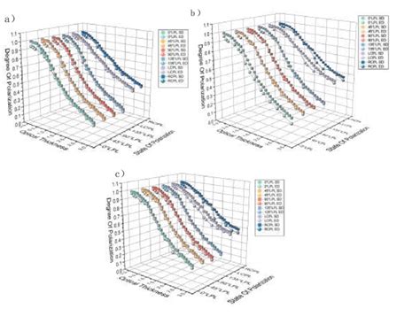 Comparison Of Simulation And Experimental Data Of Different Wavelength