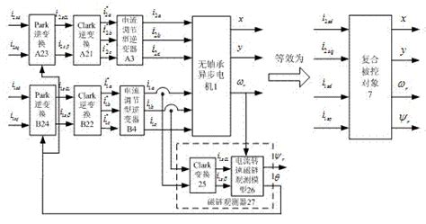Bearing Free Asynchronous Motor Control Method Based On Neural Network Inverse System Theory